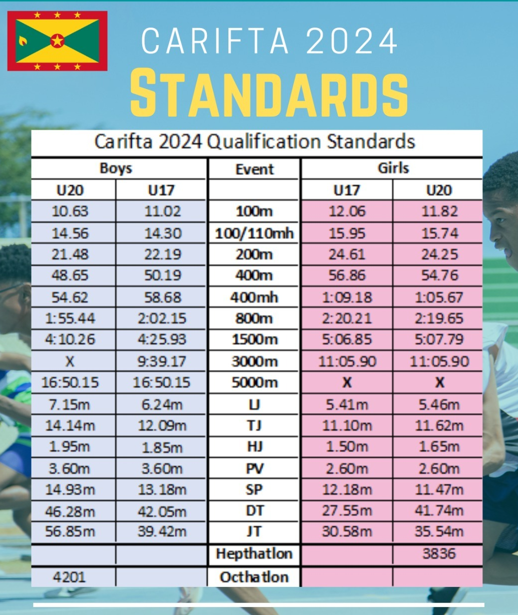Carifta Games 2024 To Take Place in Grenada - CHEETAH ATHLETICS